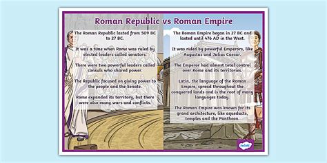 Roman Republic Vs Roman Empire Display Poster Twinkl