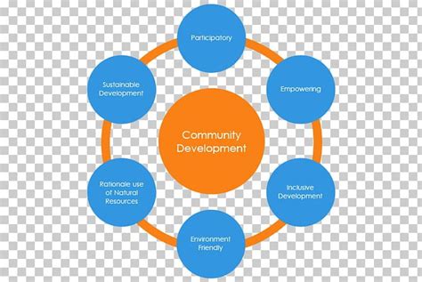 Cakephp Software Framework Pest Analysis Drupal Png Clipart Approach Brand Business Cakephp