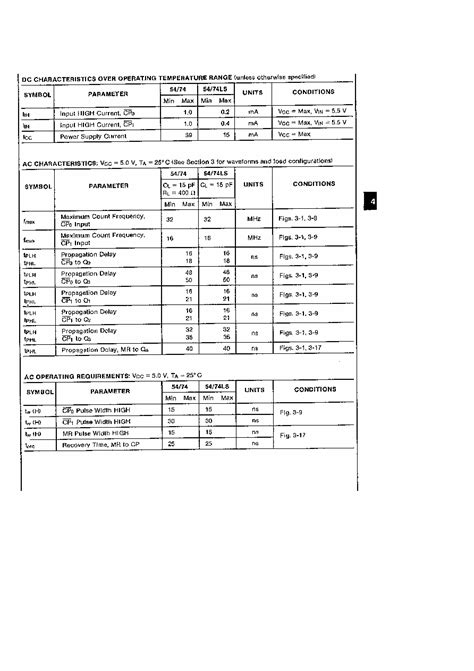 74ls92 Datasheet 3 3 Pages Ti Divide By Twelve Counter