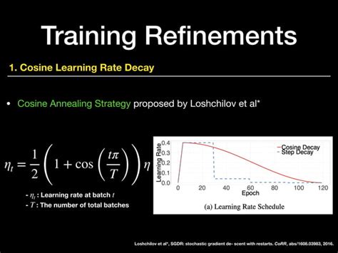 Bag Of Tricks For Image Classification With Convolutional Neural