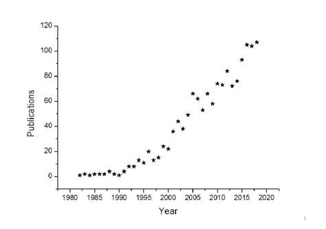 Scientific Publications Per Year Increasing Number Of Scientific