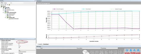 ansys workbench实用小技巧 ansys培训、ansys有限元培训、ansys workbench培训、ansys视频教程