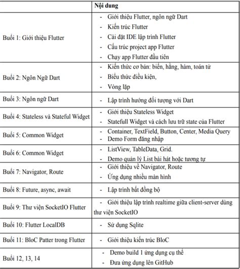 KHÓA HỌC LẬP TRÌNH FLUTTER THỰC CHIẾN Digitech Solutions