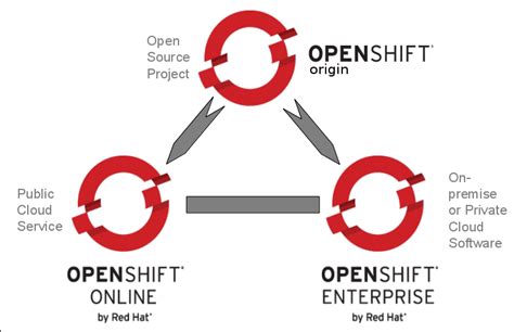 Reveal Js The HTML Presentation Framework