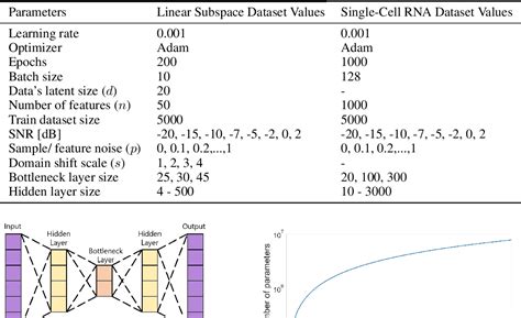 Table 1 From Multiple Descents In Unsupervised Learning The Role Of