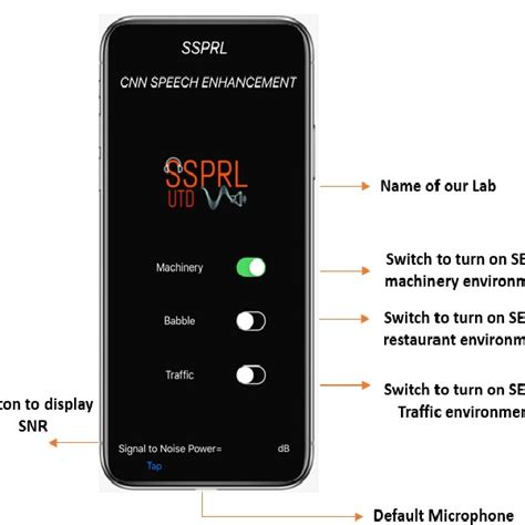 Schema Of The Proposed Cnn Based Se Model Architecture The Cnn Download Scientific Diagram