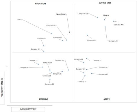 In Depth Industry Outlook Computer Based Interlocking Systems Market