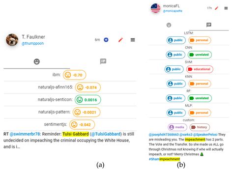 vartta a visual analytics system for making sense of real time twitter