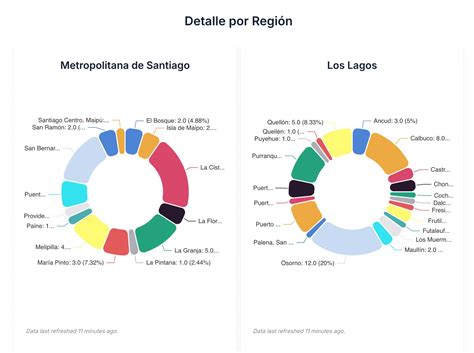 Pie Chart Tooltip Title Bug Reports Softr Community