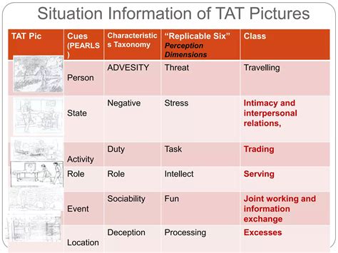 Principle Of Situation Perception And Ssb Part 2pptx