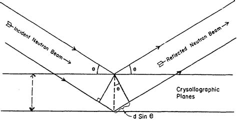 Figure 1 From The Magnetic Structure Of Metallic Holmium As A Function