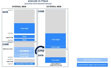 Introduction To External Memory Manager Stm32mcu