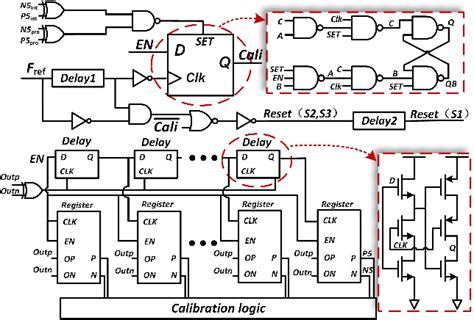 Figure 16 From A Type Ii Dual Path Pll With Reference Spur Suppression Semantic Scholar