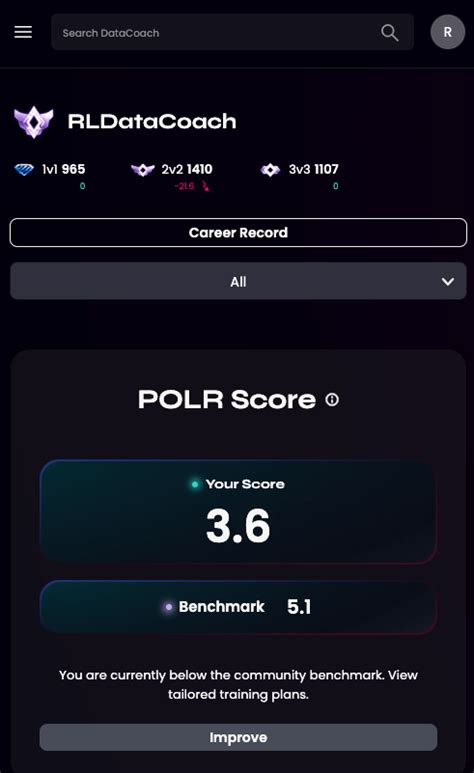 Rocket League Coaching Rl Datacoach