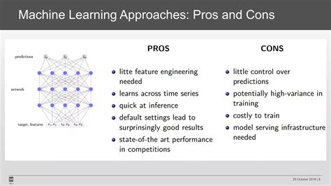 Time Series Forecasting With Machine Learning Pptx