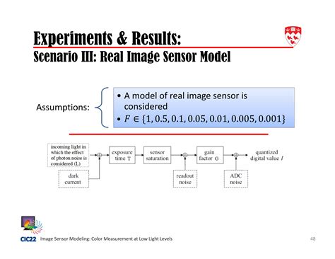 mehdi rezagholizadeh image sensor modeling color measurement at low