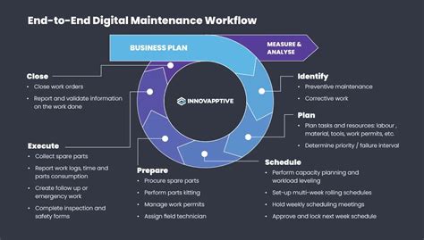 Digital Transformation Of Mining Asset Maintenance And Operations