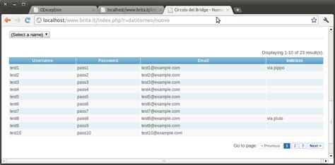 Php Using Cgridview To Show Another Models Attributes Stack Overflow