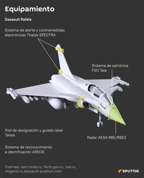 Mig 35 Vs Dassault Rafale Los Cazas Ligeros De Rusia Y Francia Al