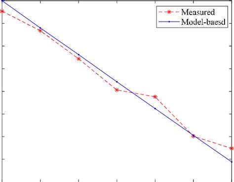 Model Effect Verification Download Scientific Diagram