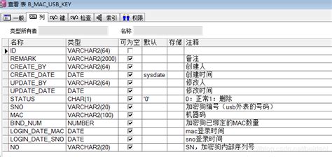 Oracle查询用户最后一次登录的信息oracle 查看 用户 登陆时间 Csdn博客