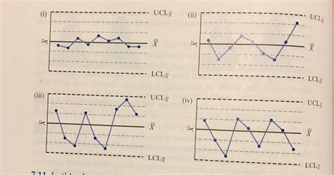 solved 7 10 assuming that the r charts associated with each