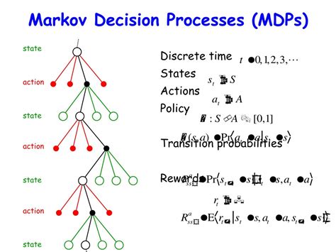 PPT Dynamic Programming And Reinforcement Learning In Artificial Intelligence PowerPoint