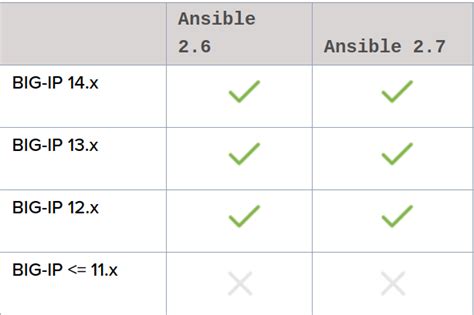 F5 Ansible Setup And Playbook Example Austral Tech