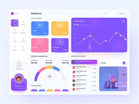 Dashboard Cards Designs Themes Templates And Downloadable Graphic Elements On Dribbble