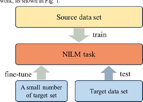 figure 1 from non intrusive load monitoring based on diffusion model
