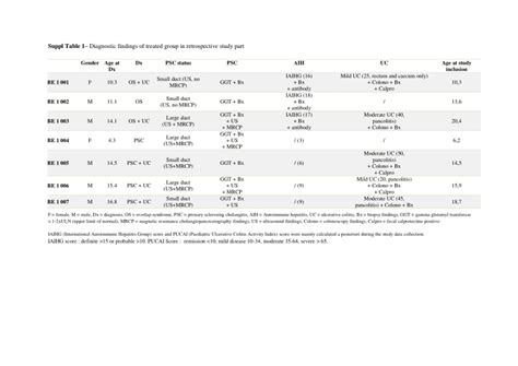 PDF Pediatric Autoimmune Or Primary Sclerosing Cholangitis Metronidazole Effectiveness On