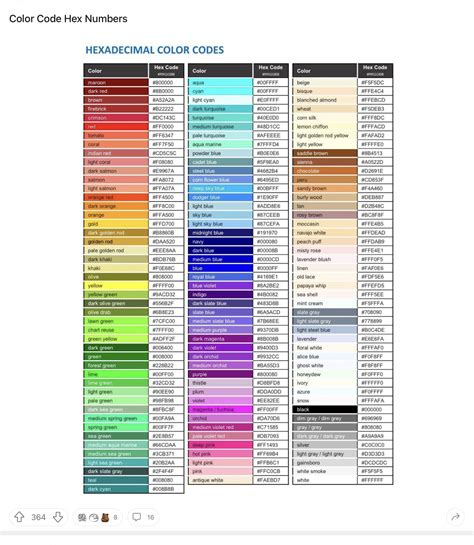 Color Code For Numbers