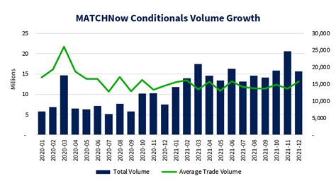 Cboe Insights Equities And ETPs