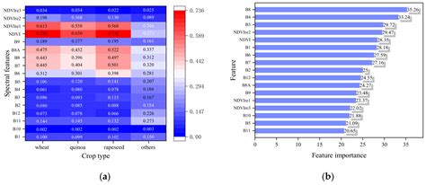 Remote Sensing Free Full Text The Classification Method Study Of Crops Remote Sensing With