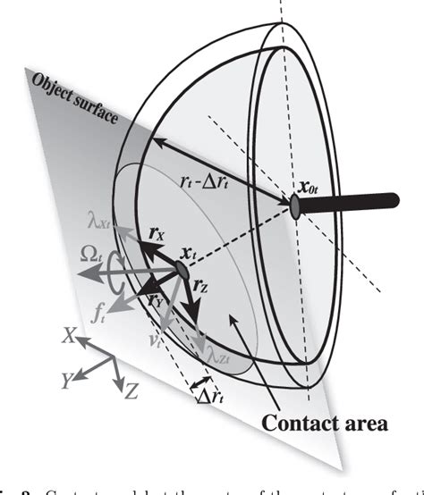 Figure 2 From Externally Sensorless Position And Attitude Control Of A