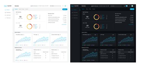 Cisco RTMT Andrew Lee Design