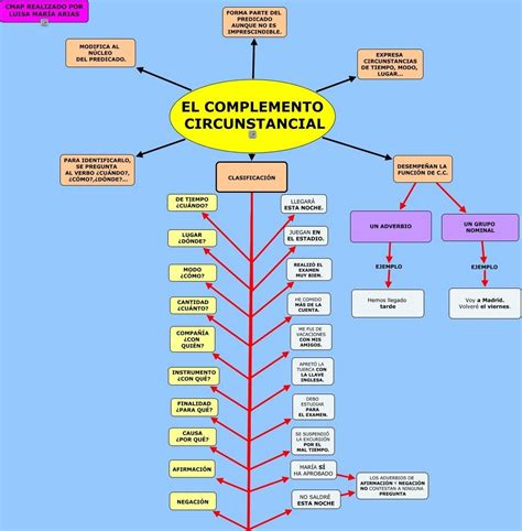 El Complemento Circunstancial Hablando De Todo Un Mucho Weblog De
