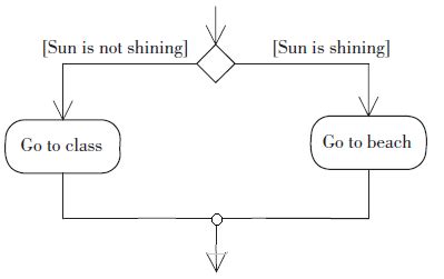 18The Logic Of An If Then Else Statement Download Scientific Diagram