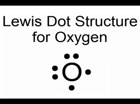 Electron Dot Notation