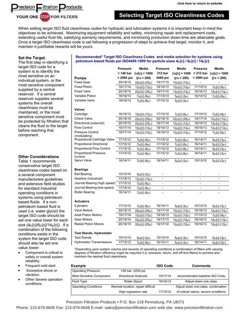 Pdf Selecting Target Iso Cleanliness Codes Iso Cleanliness