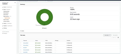 Testing And Creating Cicd Pipelines For Aws Step Functions Aws