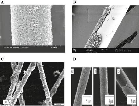 Sem Image Of Basalt Fiber After Alkali Treatment A Treatment With