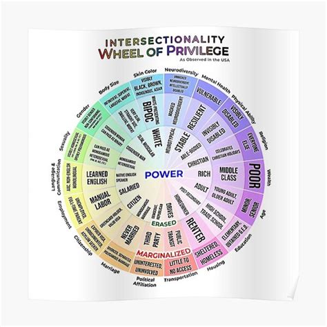 Intersectionality Wheel Of Privilege Premium Matte Vertical Poster
