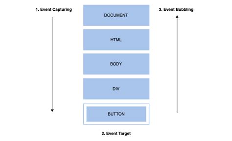 Javascript Behind The Scenes How Javascript Works By Pratyusha