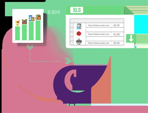 Ocado Grocery Dataset Web Scraping Ocado Supermarket Data