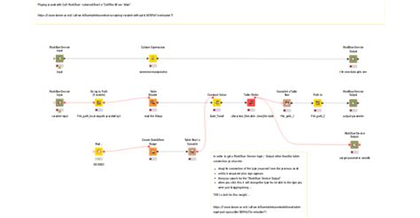 Call Workflow Sub NodePit