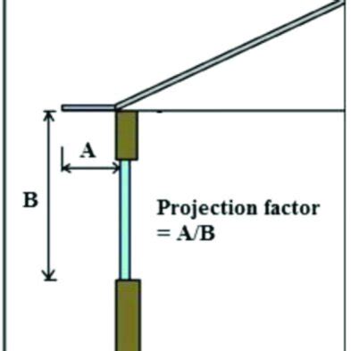 Overhang Projection Factor Download Scientific Diagram