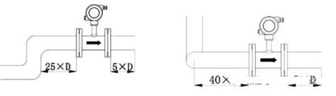 Turbine Flow Meter Installation Guidelines And Troubleshooting