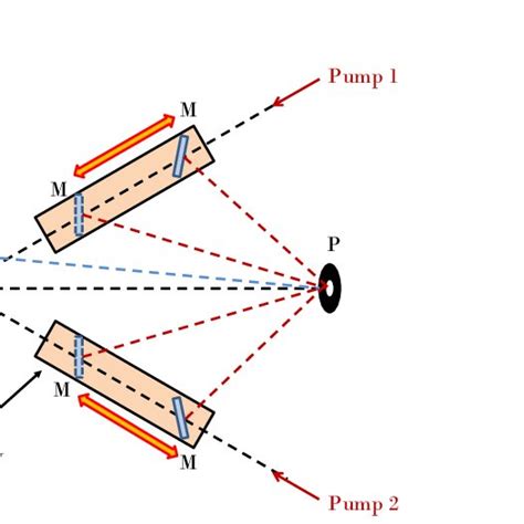 Optical Setup For Homodyne Detection With Continuous Angles Variation