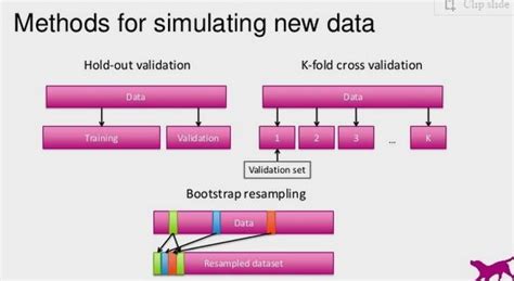 A Beginners Guide To Evaluating Machine Learning Models